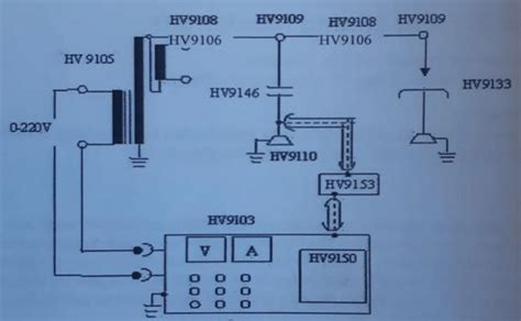 Test Setup Of PD Measurement Download Scientific Diagram