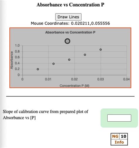 Solved Absorbance Vs Concentration P Draw Lines Mouse Coordinates 0