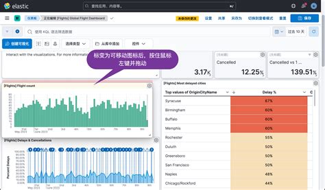 基于 Kibana Dashboard 创建仪表板，可视化匹配航班信息 阿里云开发者社区