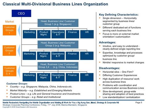 Matrix Structure Navigating And Making It Work