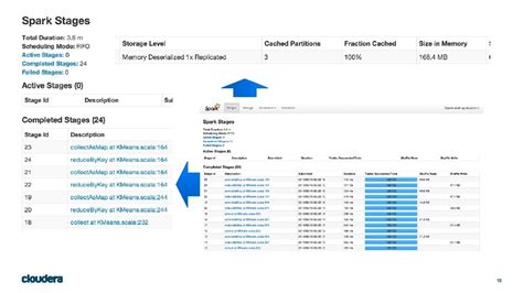 Anomaly Detection With Apache Spark A Gentle Introduction
