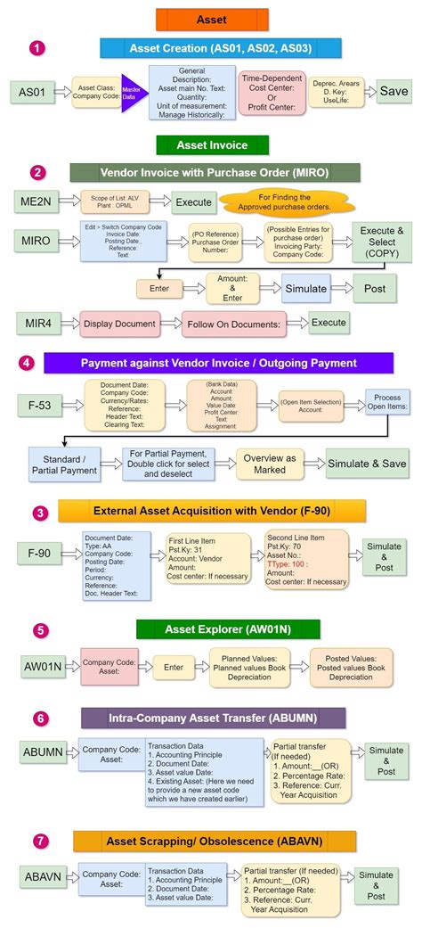 Md Mahi Salman On Linkedin Sapcommunity Sap Saperp Sapfi Sapfinance Sapconsultant