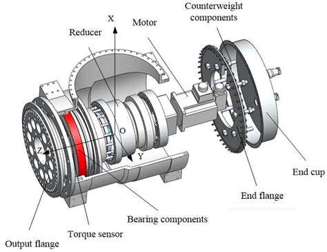 Machines Free Full Text Equivalence Analysis Of Mass And Inertia For Simulated Space