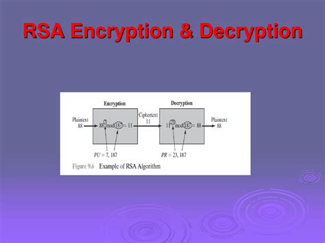chapter 5 public key cryptography and rsa ppt download