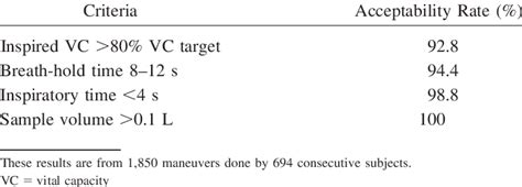 Single Breath Diffusing Capacity Of The Lung For Carbon Monoxide Download Table