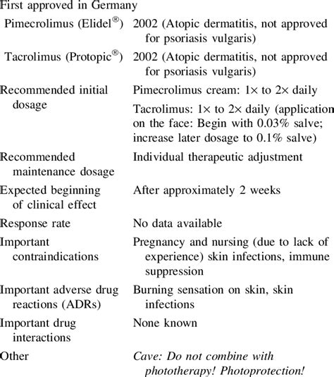 Tabular Summary Calcineurin Inhibitors Download Table