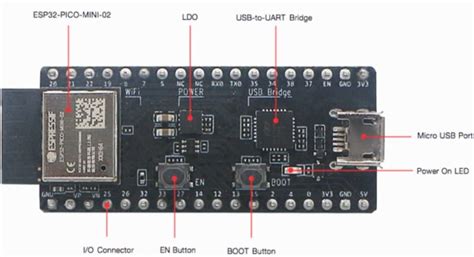 Espressif ESP32 PICO DevKitM 2 Development