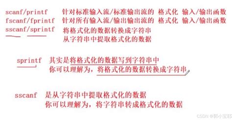 c语言 文件 程序需要读的文件放在哪里呢 csdn博客