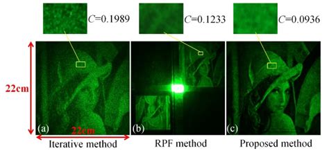 Comparison Of The Results By Different Methods A The Iterative