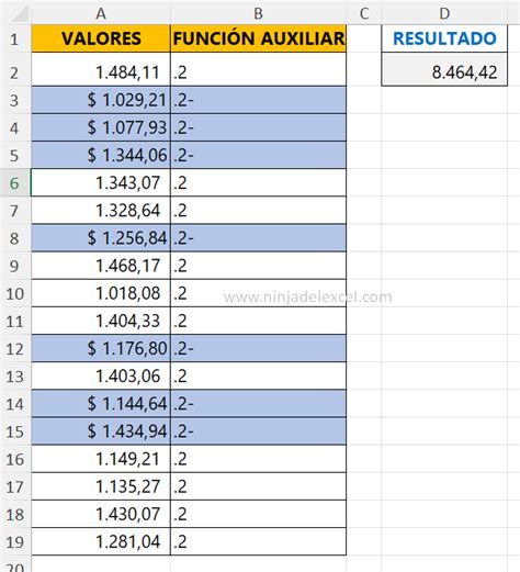 Aprende A Sumar Solo Valores En Dólares En Excel Ninja Del Excel
