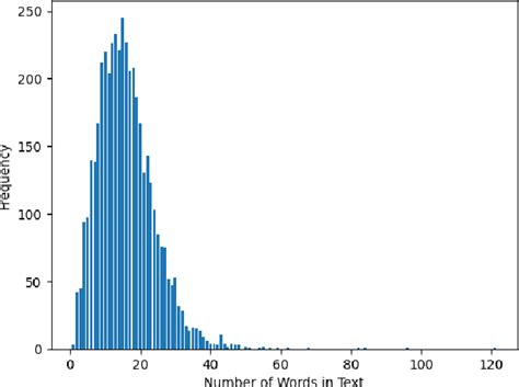 Figure 2 From Explainable Multimodal Sentiment Analysis On Bengali