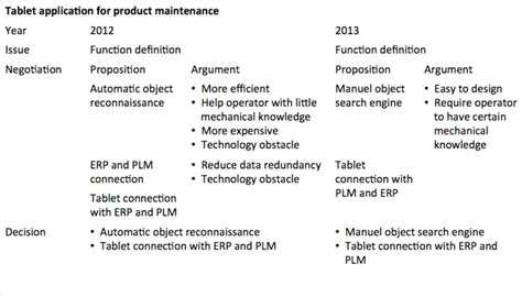 Classification On The Issue Function Definition Download Scientific