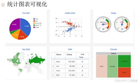 【数据科学导论】第五章·数据可视化与文本分析 Csdn博客 【数据科学导论】第五章·数据可视化与文本分析 Csdn博客