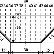 Scheme Of The Experimental Cross Section With The Arrangement Of Download Scientific Diagram
