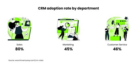 4 Major Challenges For Crm Implementation
