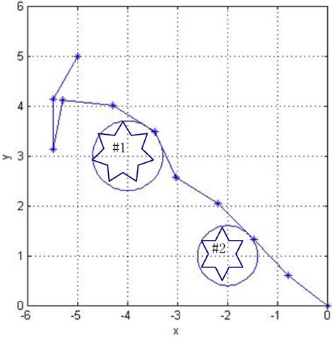 a simulation result of the inverse kinematics method download