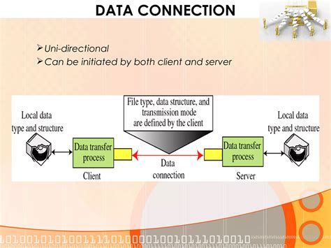Ftp File Transfer Protocol Ppt Computer Networking Computing