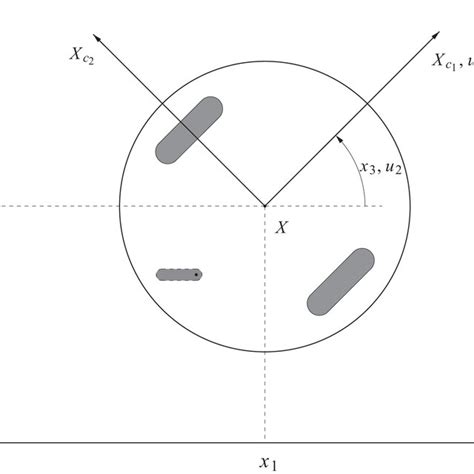 Differential Drive Mobile Robot Coordinates Download Scientific Diagram