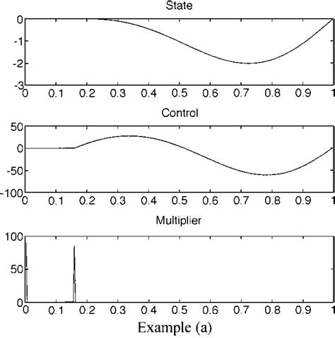 Examples A And B With Algorithm A Download Scientific Diagram