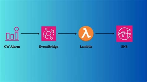 How Cloudwatch Network Monitor Performs Connectivity Test To Ec2