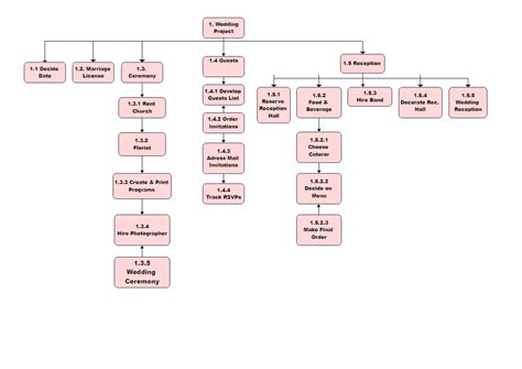 Project Network Diagram Example Edrawmax Template