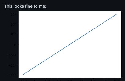 Bug Cm Fontset In Log Scale Does Not Use Unicode Minus Issue