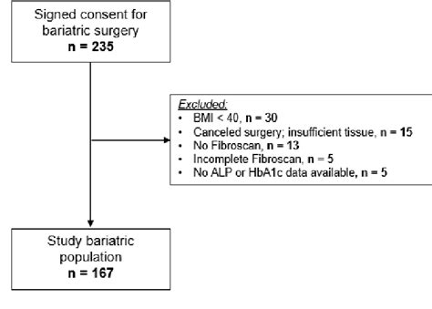 Figure 1 From The Utility And Diagnostic Accuracy Of Transient