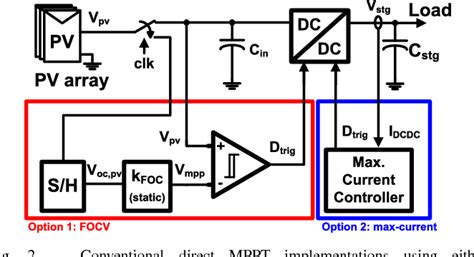 Figure 1 From A Self Adaptive Time Based Mppt With 962 Tracking Efficiency And A Wide Tracking