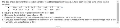 Solved The Data Shown Below For The Dependent Variable Y Chegg