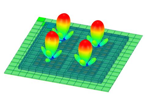 電磁界シュミレーションによるアンテナ設計 Ansys