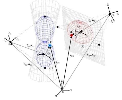 4 Multibody Model Of A Contact Pair And Vector Entities Involved In Download Scientific Diagram