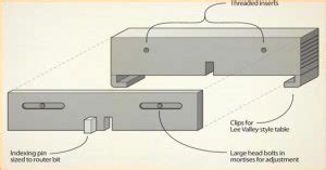 Router Bit Cabinet Canadian Woodworking