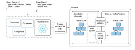 React Tips Llitfkitfk S Blog
