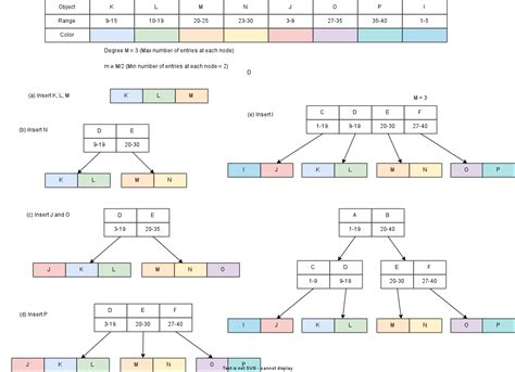 Spatial Index R Trees Pyblog