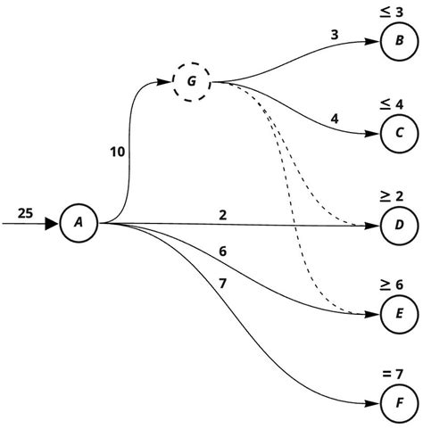 modeling of regional constraints as a flow problem download
