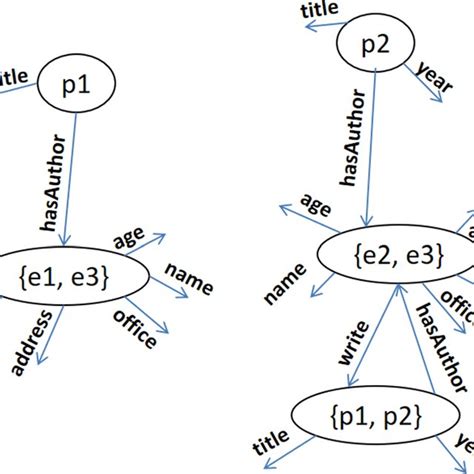 Grouping Similar Paths Of The Dataset Of Fig 3 Download Scientific Diagram
