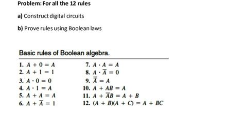 solved problem for all the 12 rules a construct digital