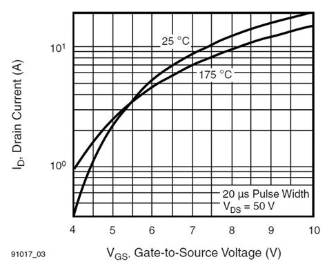 MOSFET Transistor HTX Arduino