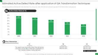 Estimated Active Defect Rate Effective QA Transformation Strategies Presentation Graphics