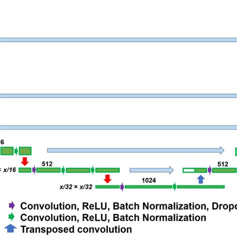 Block Diagram Of The U Net Structure For Male Pelvic Ct Images Download Scientific Diagram