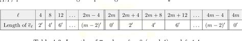 Table 46 From Hamiltonian Decompositions Of Hypergraphs Semantic Scholar