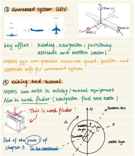 What Does A Gyroscope Mean For A Drone Roro Yang