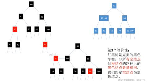 数据结构 红黑树红黑树红链接都是左链接吗 Csdn博客 数据结构 红黑树红黑树红链接都是左链接吗 Csdn博客