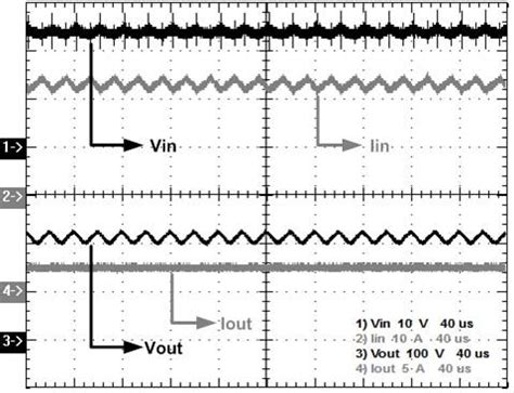 Input And Output Voltages And Currents Download Scientific Diagram