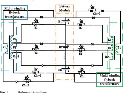 figure 1 from a dual target battery equalization control strategy based