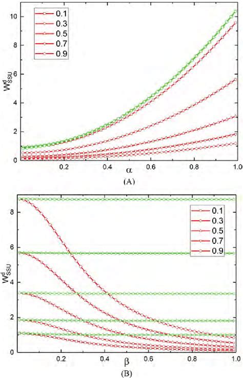 Nmds Of Ssu Euler Bernoulli Beam Based On The Nonlocal Strain Gradient