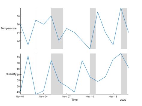 Stackedplot Stacked Plot Of Several Variables With Common X Axis Matlab