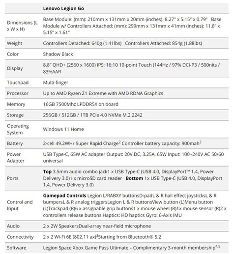 Lenovo Legion Go Handheld Major Details Leaked Powered By Amd Ryzen Z Extreme Apu Techpowerup