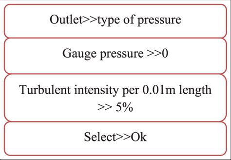 Outlet Boundary Condition Download Scientific Diagram