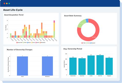 Advanced Analytics For The Servicedesk Plus Asset Module Analytics Plus